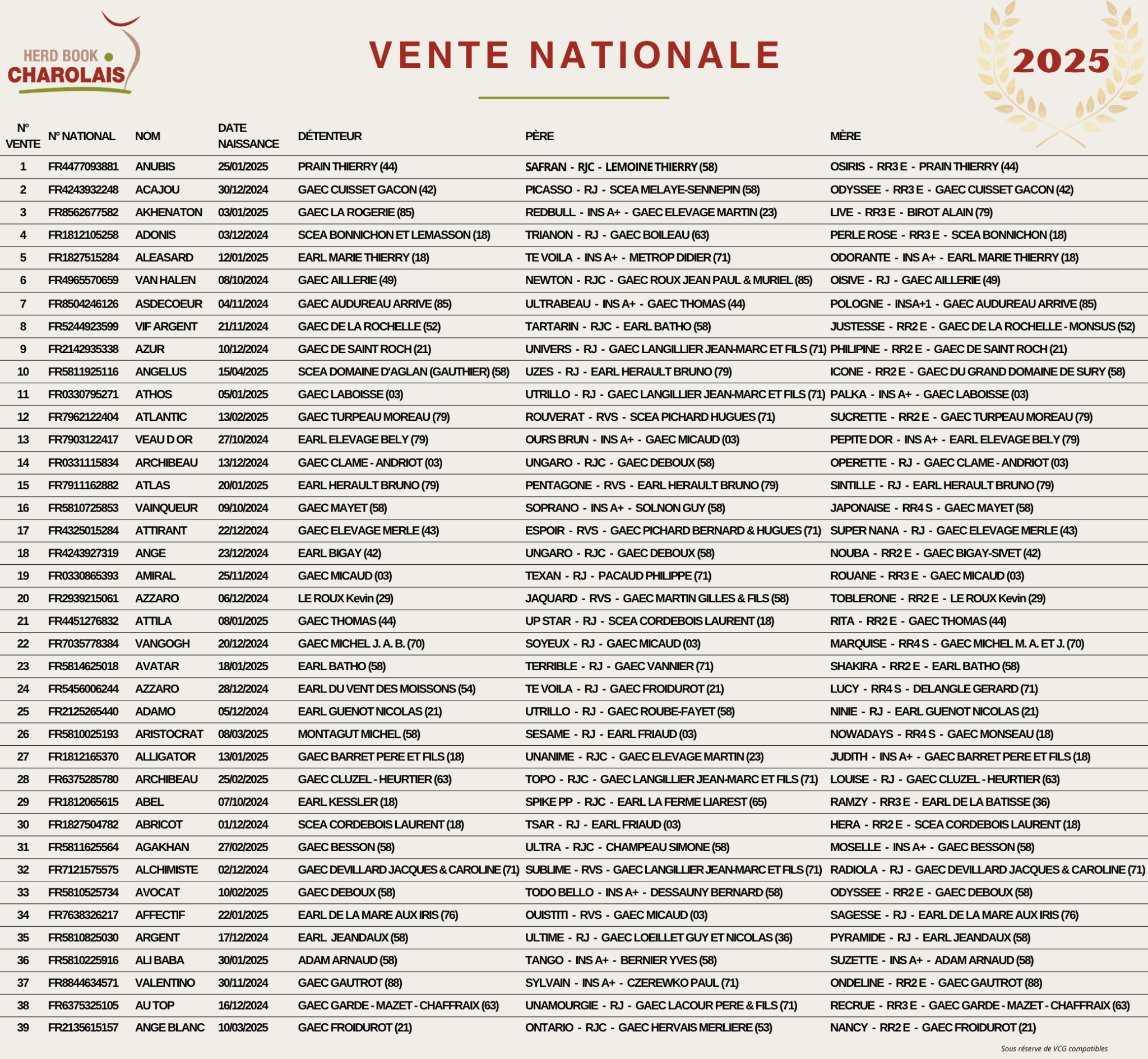 VENTE NATIONALE 2025 : DÉCOUVREZ LA LISTE DES ANIMAUX – La Charolaise